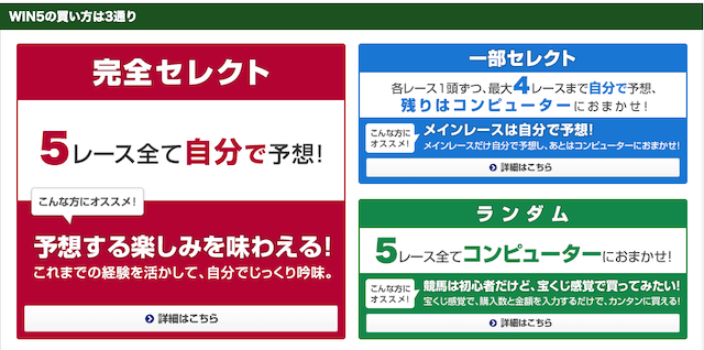 WIN5には必勝法がある？！全通り購入は利益が出るのは徹底調査！